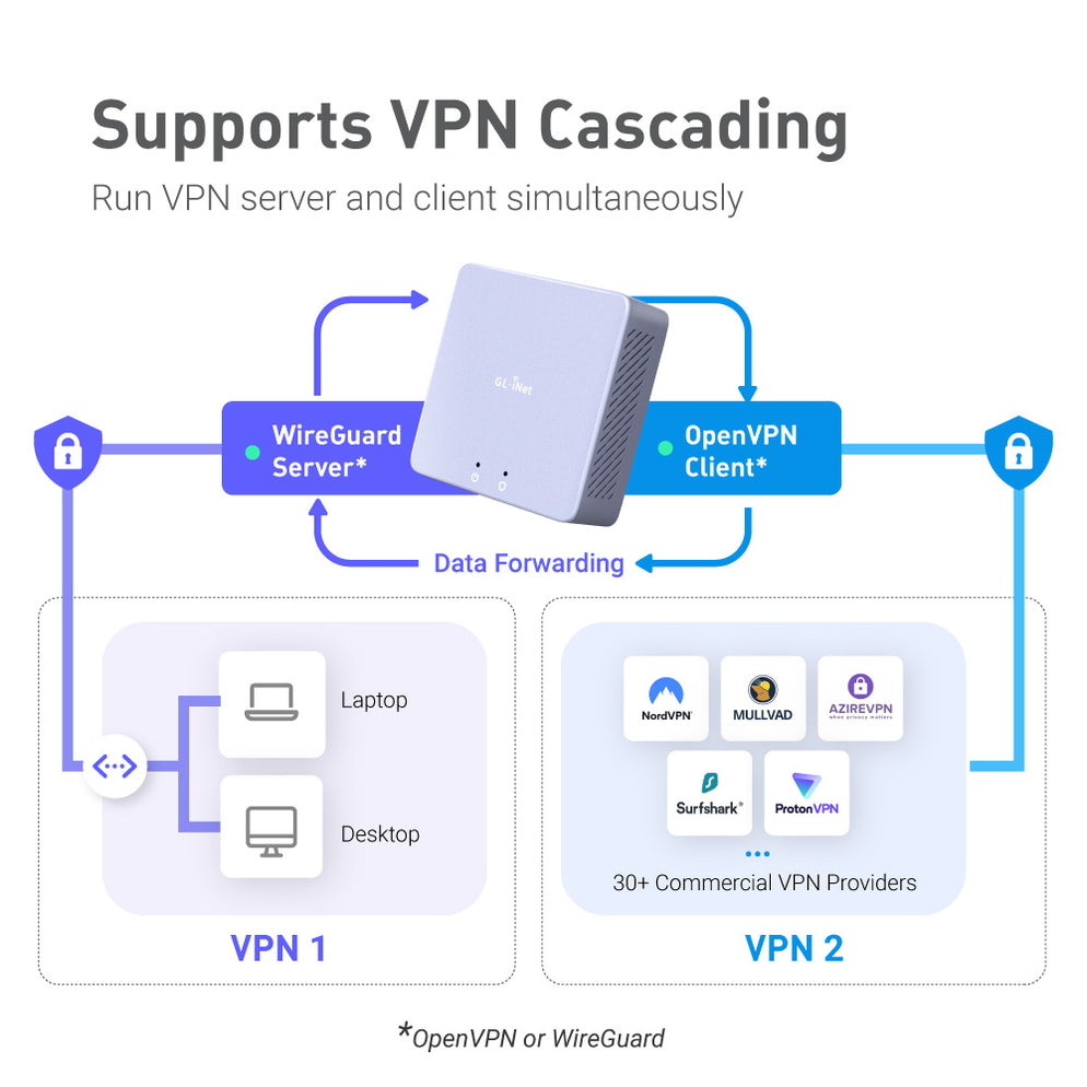 Brume 2 (GL-MT2500) VPN Security Gateway with US plug | ABS Plastic ...