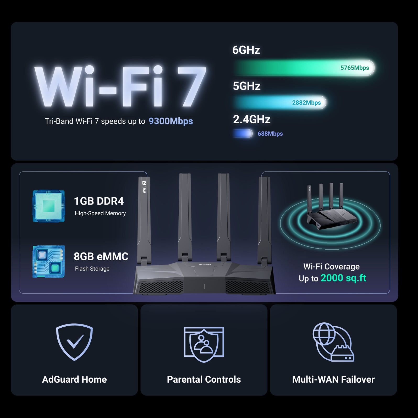 Flint 3 (GL-BE9300) Tri-band Wi-Fi 7 Home Router — GL.iNet CA