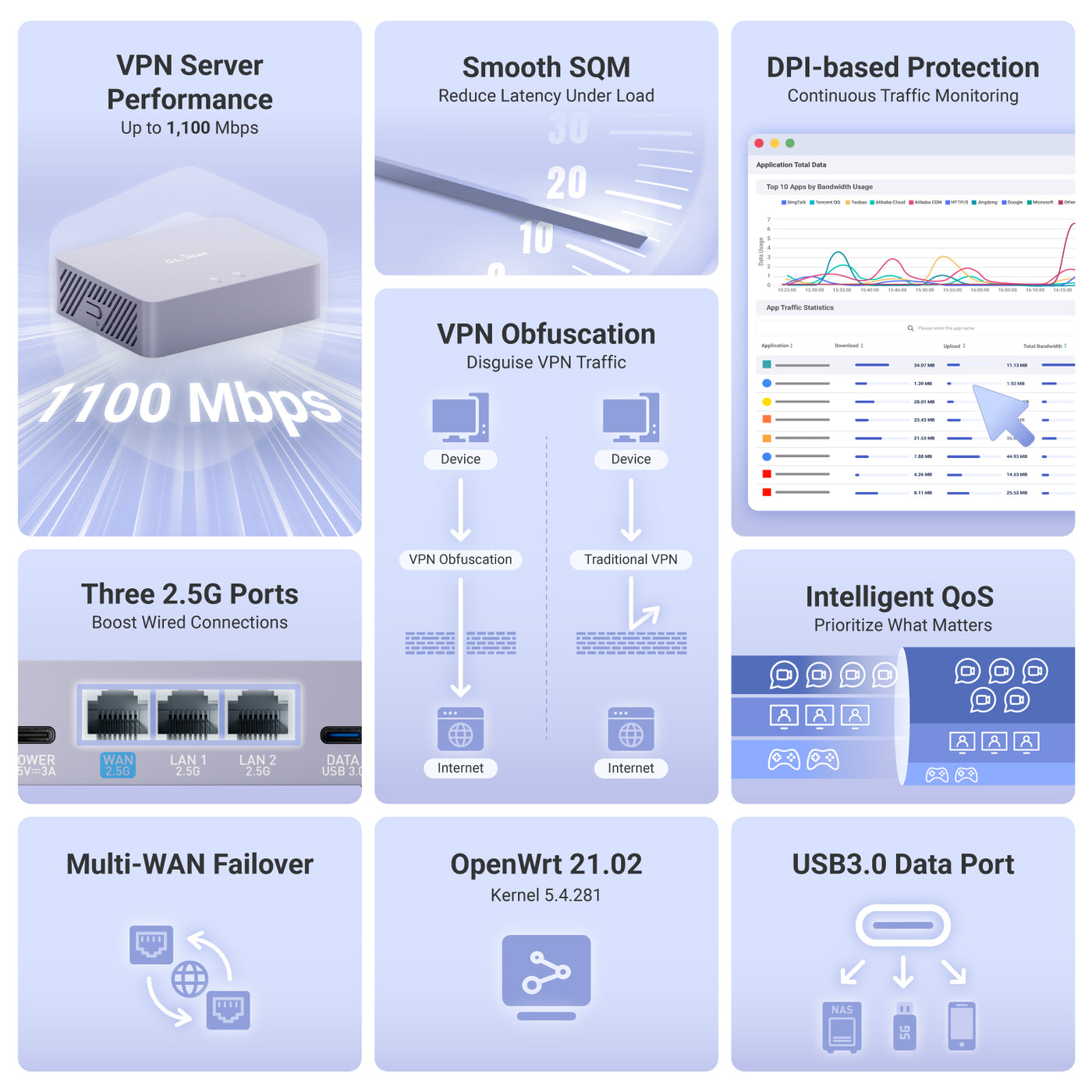 Brume 3 (GL-MT5000) High-Speed VPN Security Gateway — GL.iNet CA